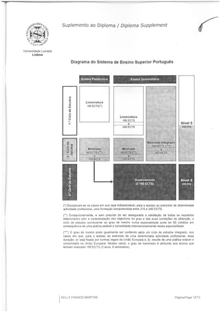Masters in Architecture Diploma | PDF