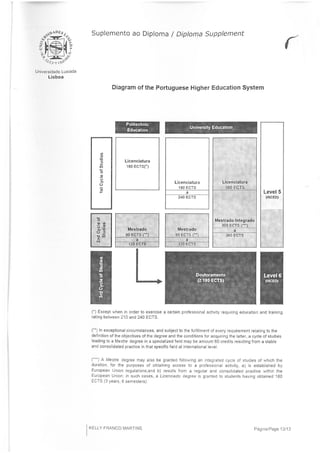Masters in Architecture Diploma | PDF