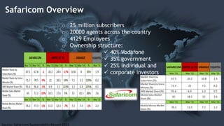 Safaricom Analysis | PPTX