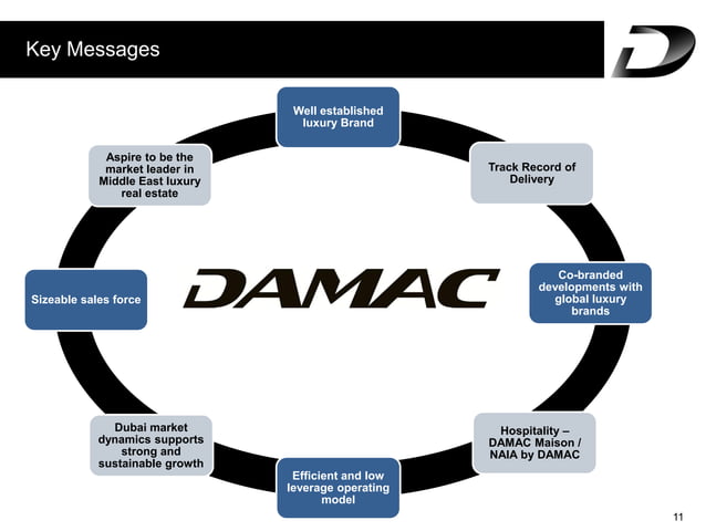 DAMAC REAL ESTATE DEVELOPMENT REPORT 2015 | PDF | Business Accounting ...