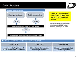 DAMAC REAL ESTATE DEVELOPMENT REPORT 2015 | PDF | Business Accounting ...