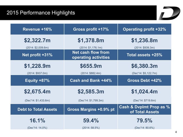 DAMAC REAL ESTATE DEVELOPMENT REPORT 2015 | PDF | Business Accounting ...