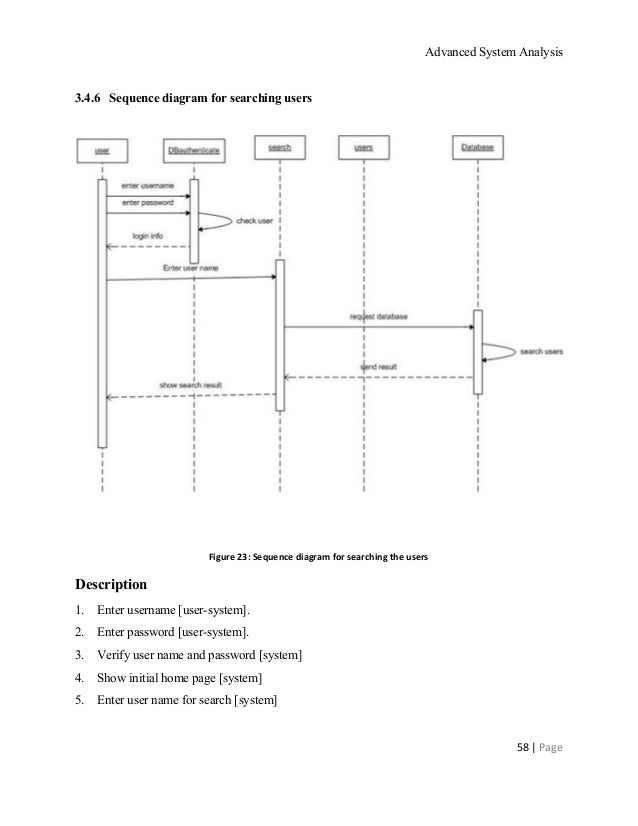 Sequence Diagram Library