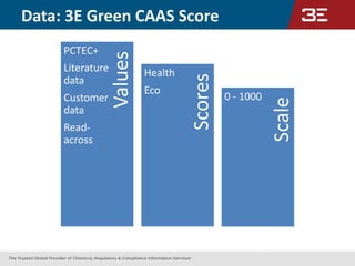 CAAS GREEN CHEMISTRY FINAL | PDF