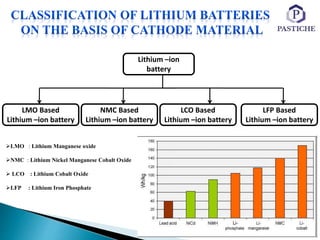 Pastiche Energy Solutions(mod) | PPTX