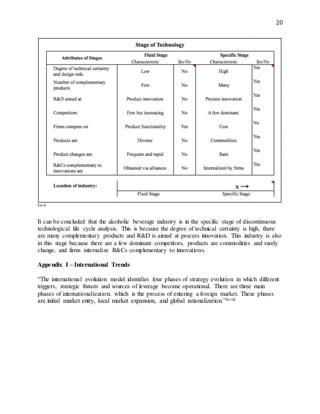 External Analysis Alcoholic Beverage Industry
