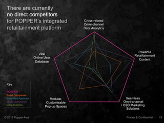 POPPER Asia - A Brief Introduction | PPT