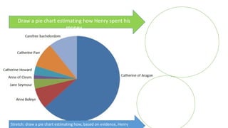 What was Henry VIII like print version | ODP