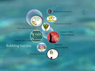 The New ERA of Business | PPT