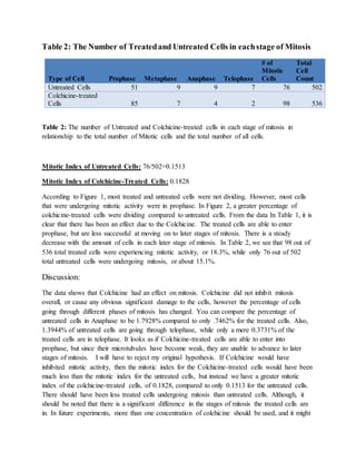 Disruption of Mitosis in Onion Lab Report | DOCX