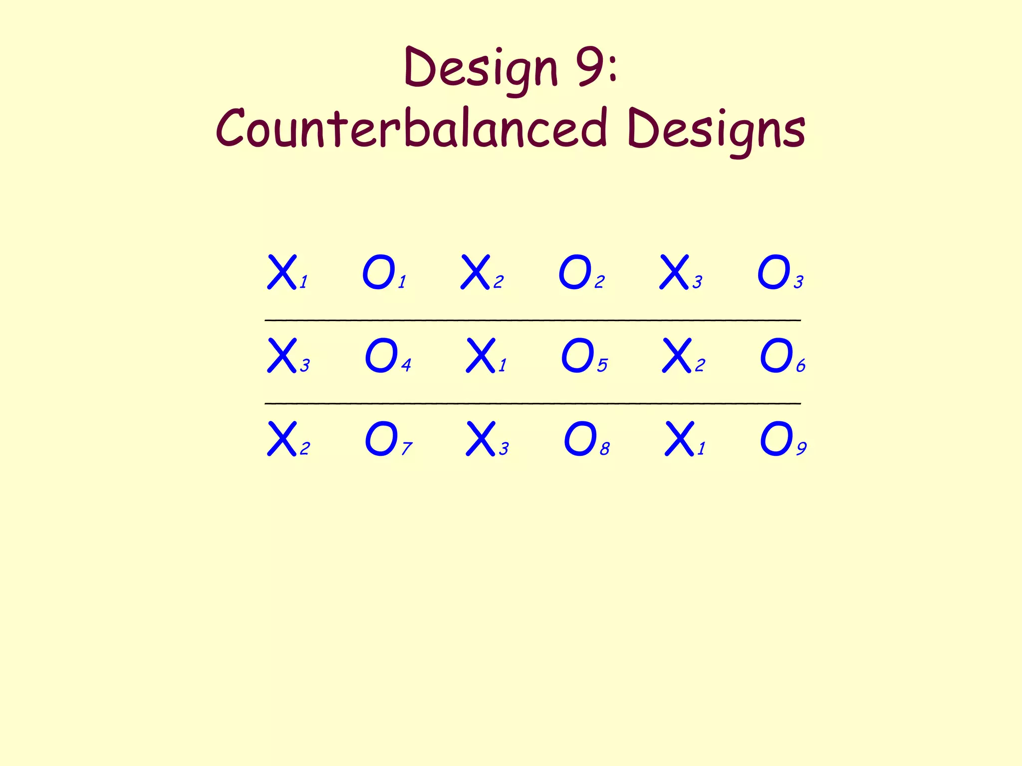 Threats to Internal and External Validity | PPT