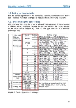 E5 cc getting-started-guide | PDF | Physics | Science