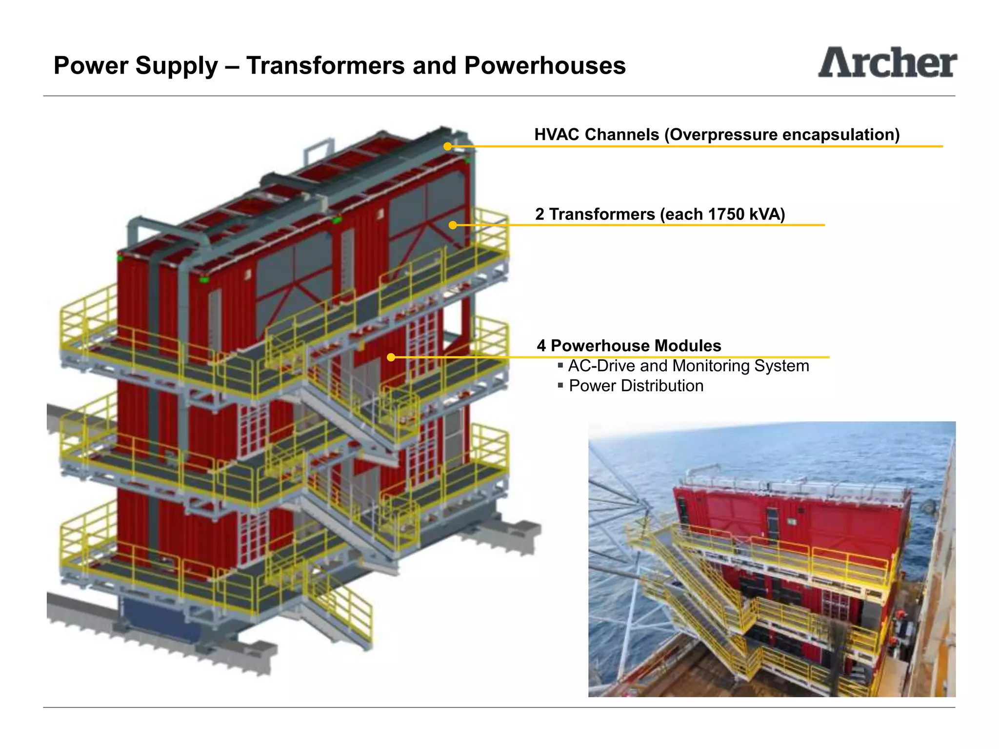 Archer Modular Rigs | PPSX
