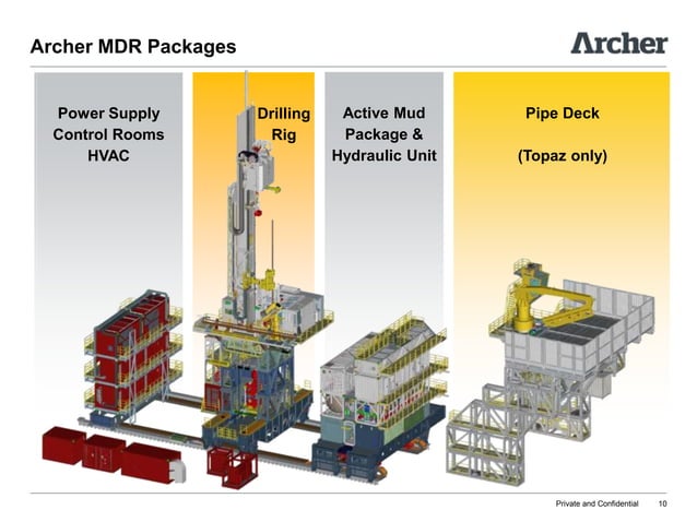 Archer Modular Rigs | PPSX