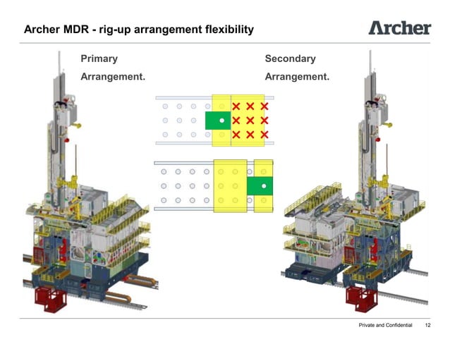 Archer Modular Rigs | PPSX