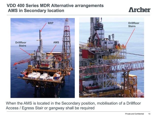 Archer Modular Rigs | PPSX