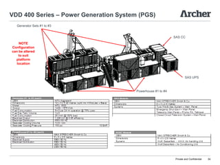 Archer Modular Rigs | PPT