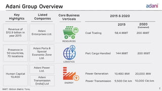 Adani Power Presentation | PPT