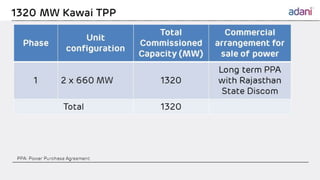 Adani Power Presentation | PPT