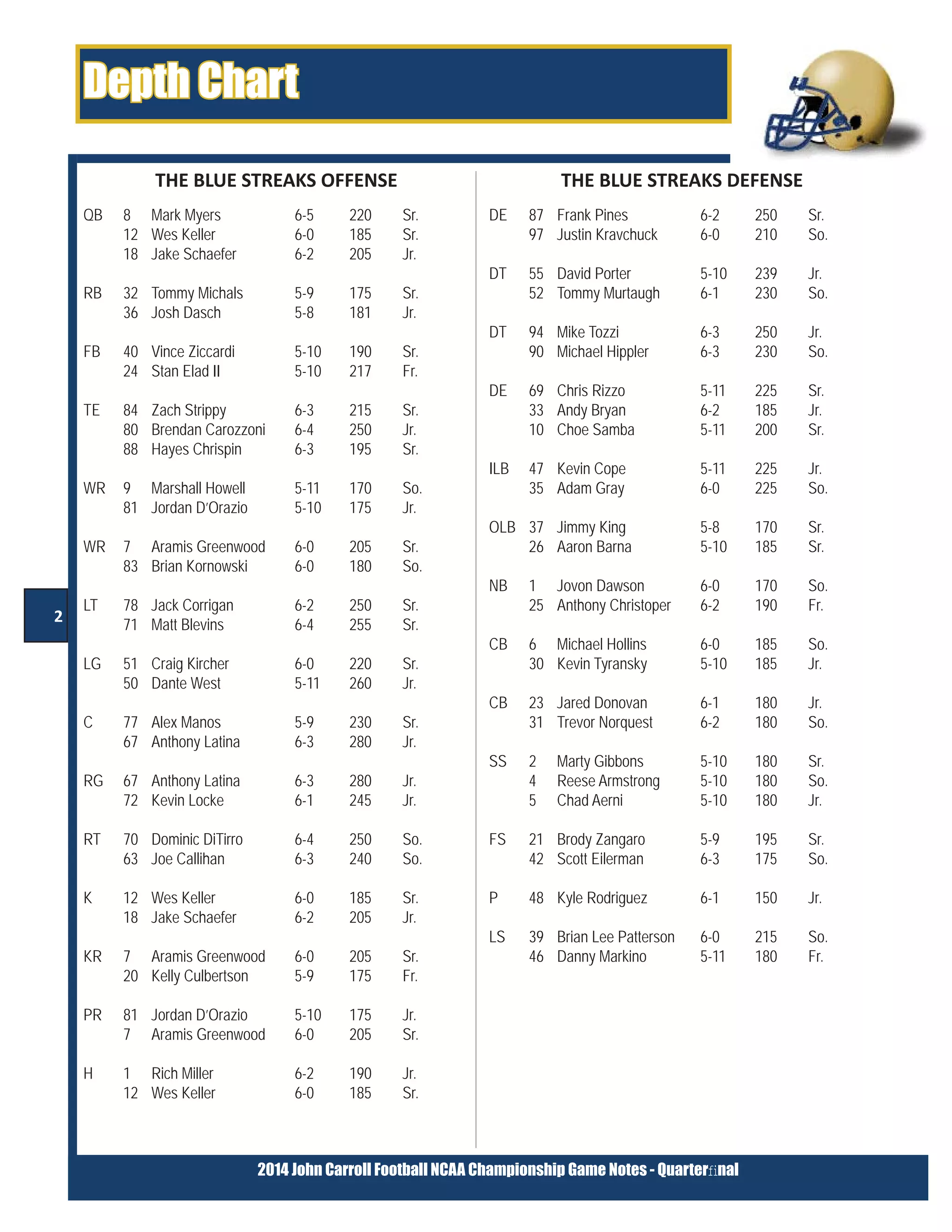 Game Notes Sample Football | PDF