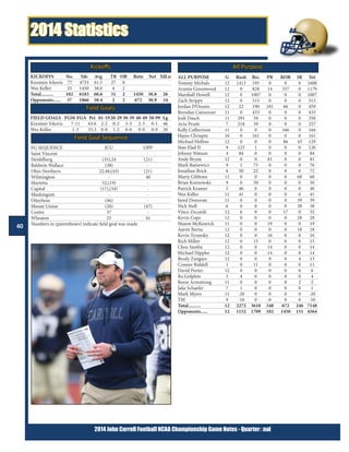Game Notes Sample Football | PDF