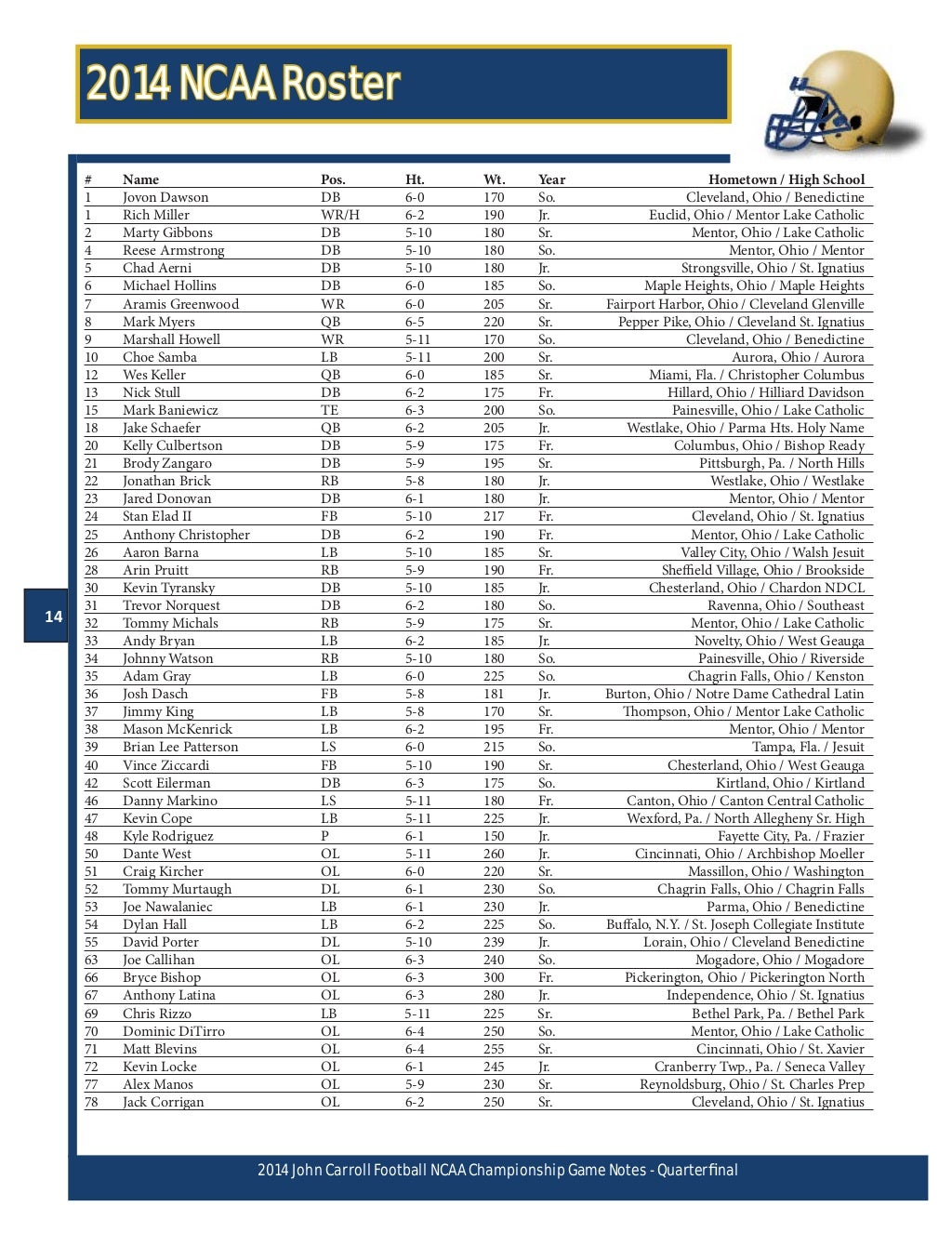 Game Notes Sample Football