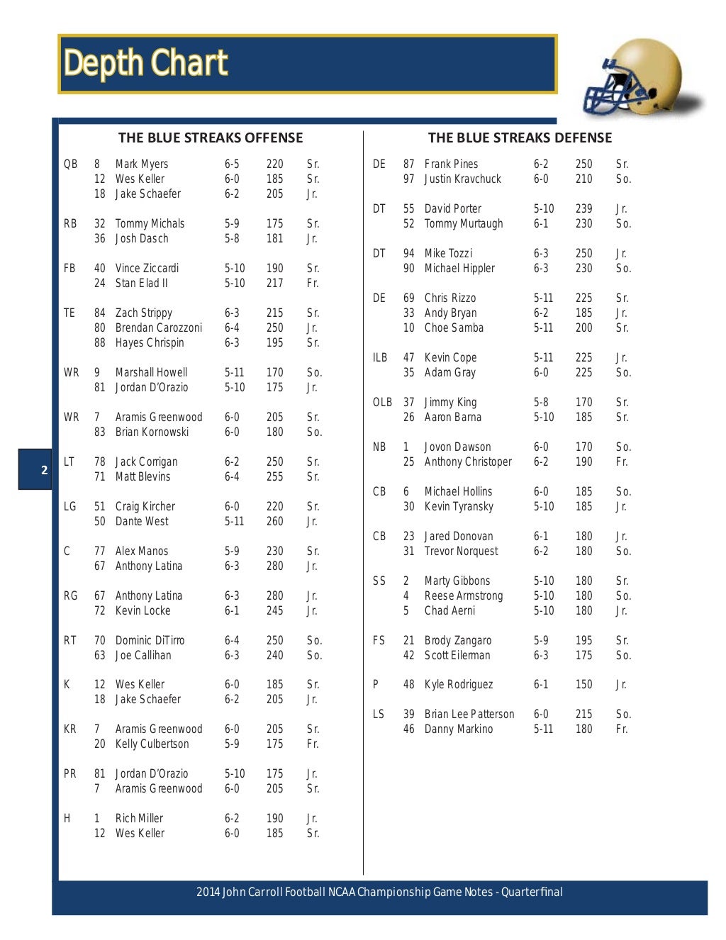 Game Notes Sample Football