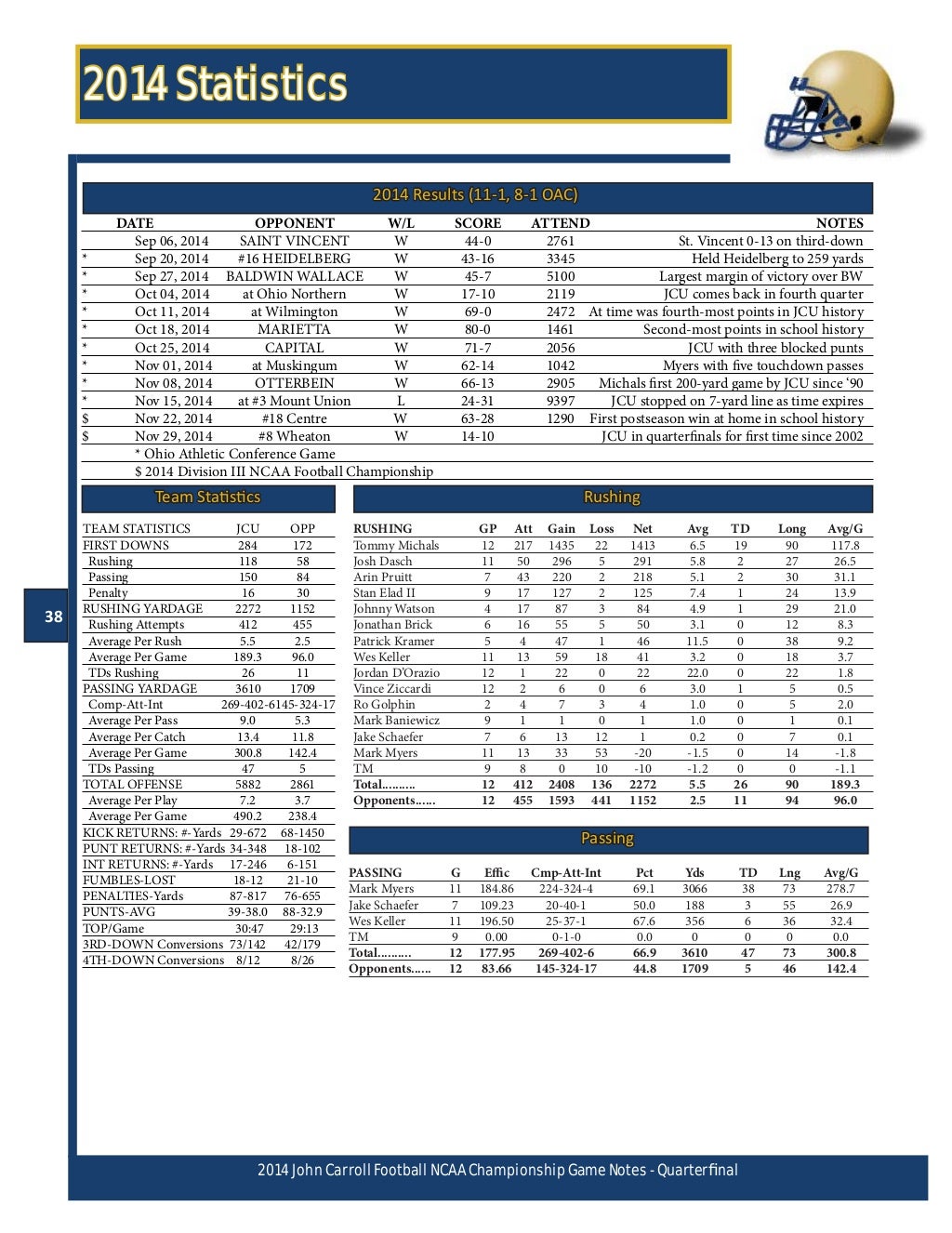 Game Notes Sample Football