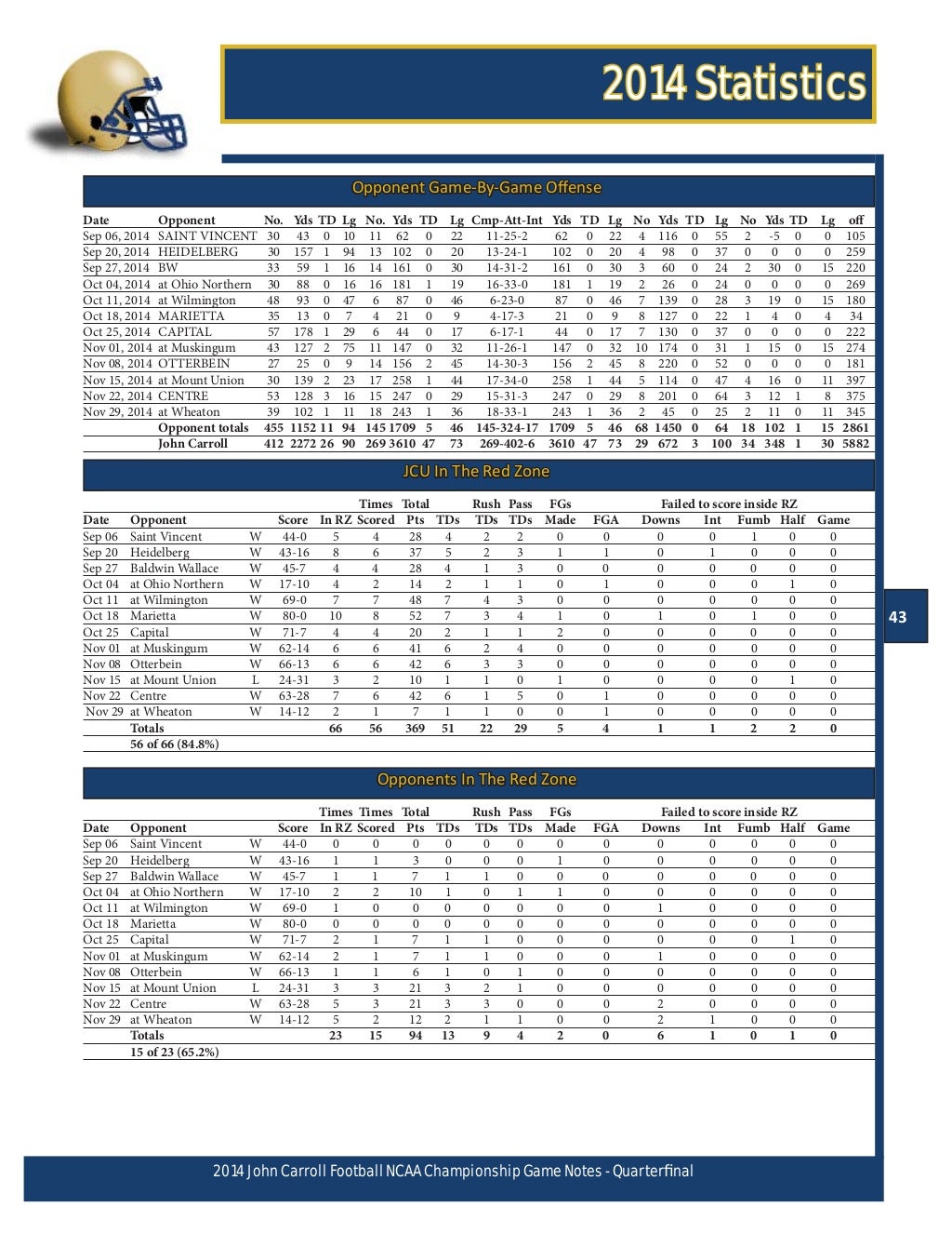Game Notes Sample Football