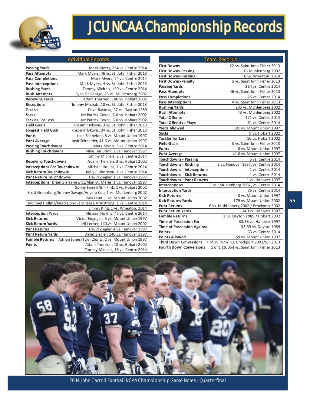 Game Notes Sample Football