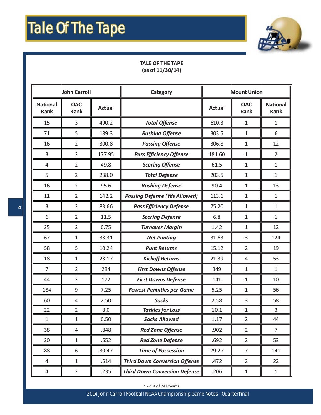 Game Notes Sample Football
