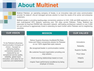 Introdution Multinet Pakistan | PPT