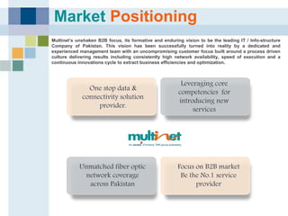 Introdution Multinet Pakistan | PPT