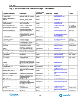 Paladin SmartGrid Marketing Plan Rev 04c | PDF