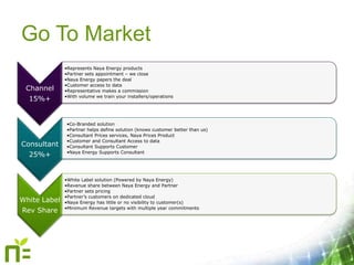 Naya Corporate Primer | PPTX