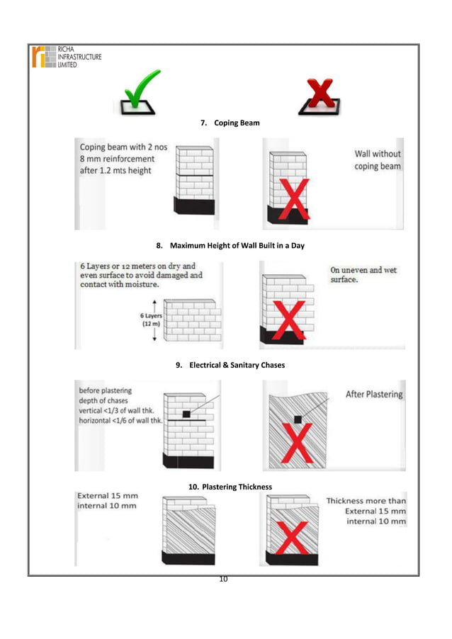 AAC Installation Guidelines | PDF