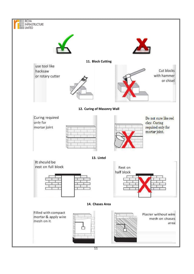 AAC Installation Guidelines | PDF