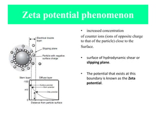 Electrokinetic properties of modified fibes (1) | PPTX