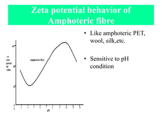 Electrokinetic properties of modified fibes (1) | PPTX