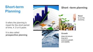 E5E02 unit_II_Types of Planning | PPTX