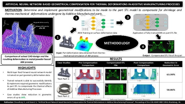 Additive_Manufacturing_Projects_Sushmit_Chowdhury