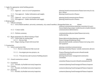 resource allocation plan | PPT