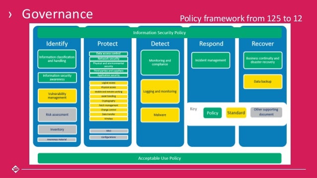 Cyber Security April 2016 Presentation cyber-security-april-2016-presentation