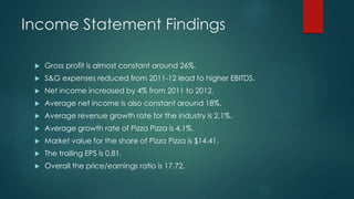 Pizza Pizza Limited ppt | PPTX