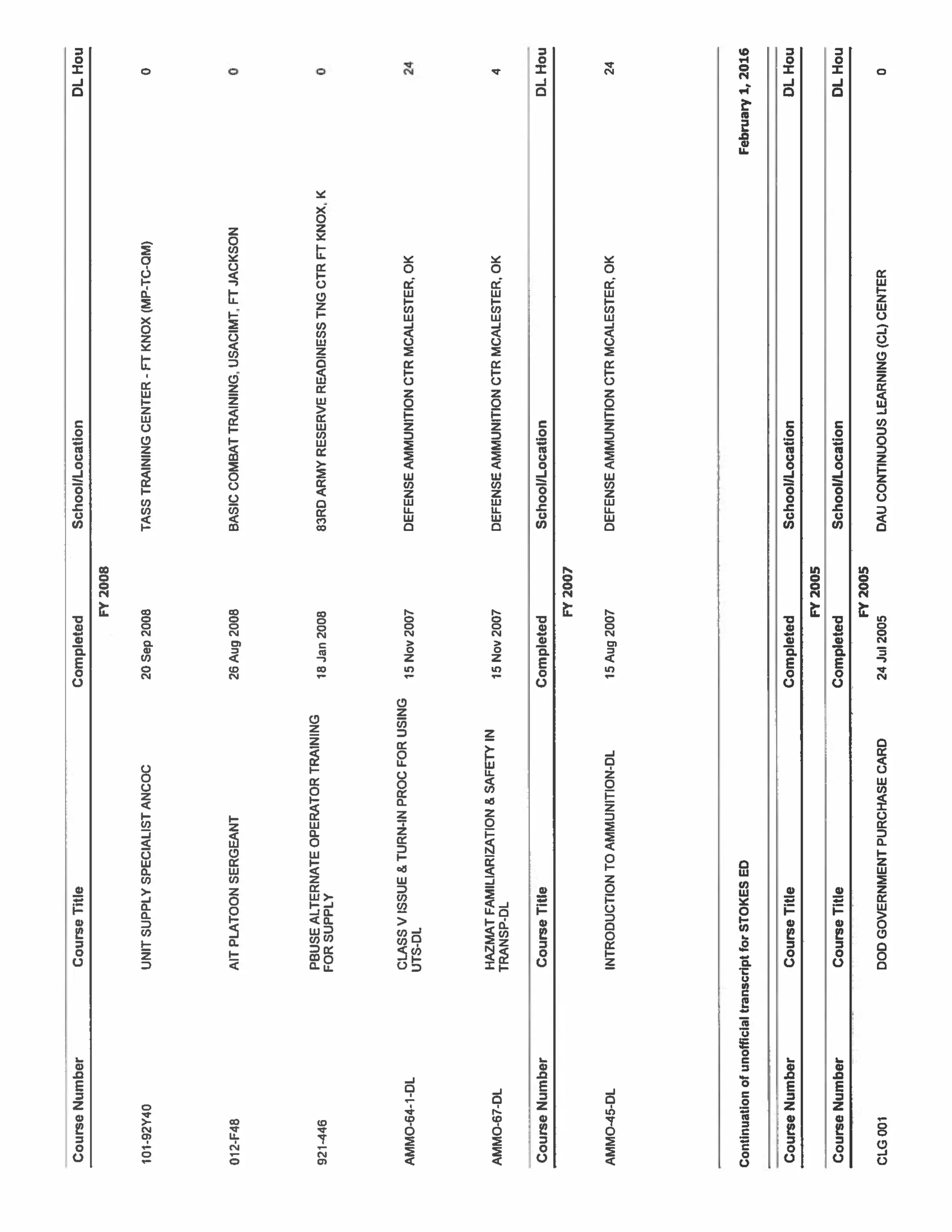 Army Training Transcript | PDF