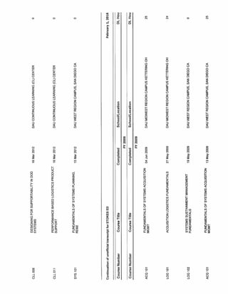 Army Training Transcript | PDF