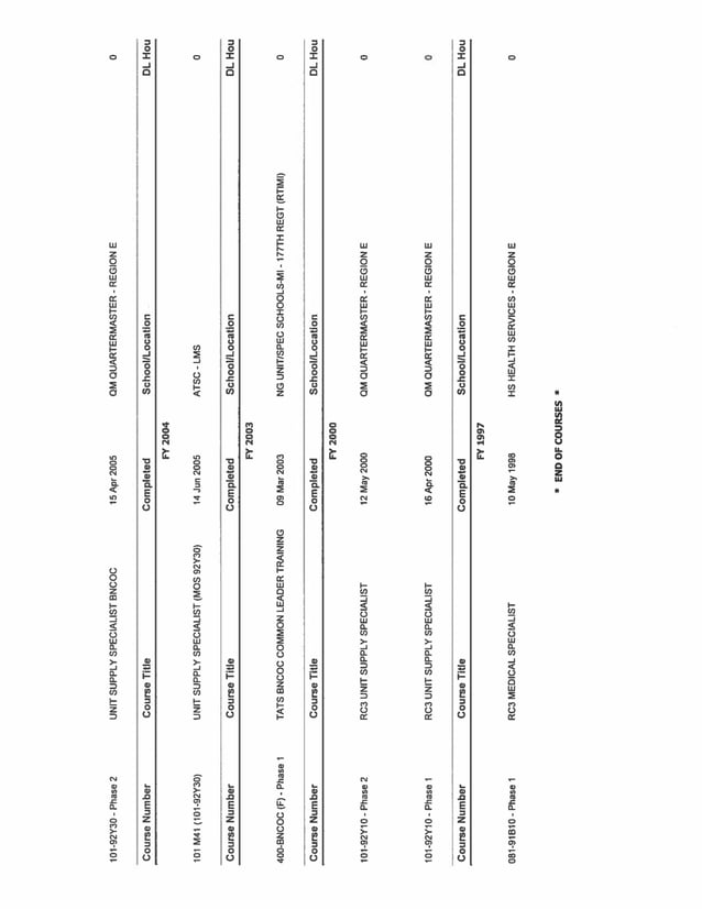 Army Training Transcript | PDF