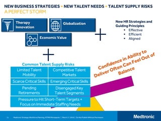 Medtronic Strategic Workforce Planning for NTMN 0316 | PPT