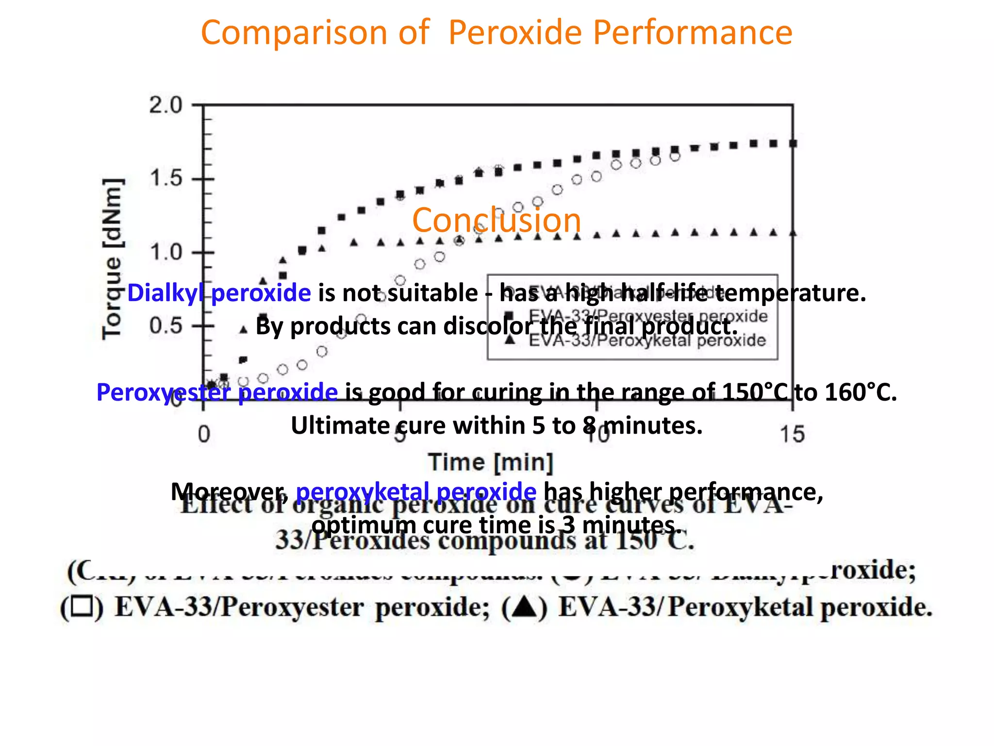 Peroxides & Photovoltaic | PPT