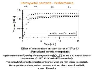 Peroxides & Photovoltaic | PPT